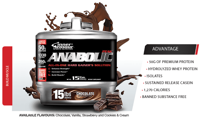 Inner Armour | Inner Armour | Nutritional Sports Performance ...